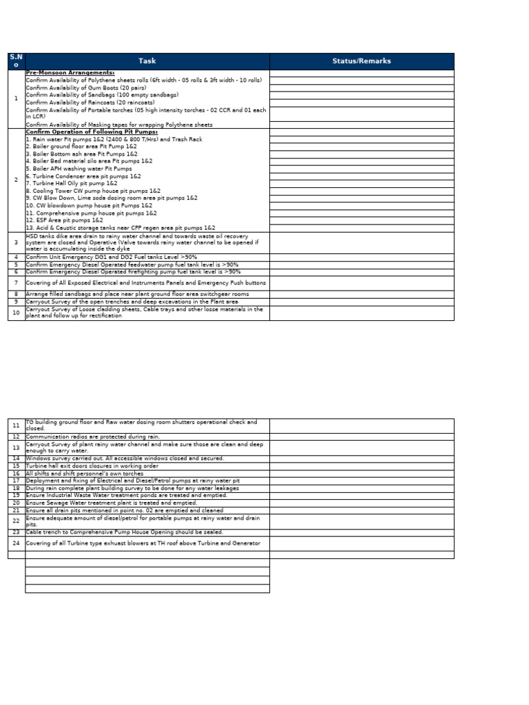 Task Status/Remarks S.N O: Pre-Monsoon Arrangements | PDF