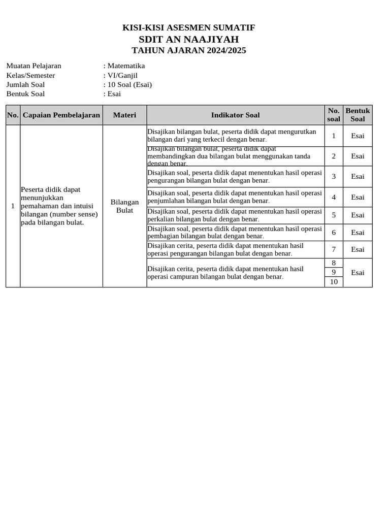 Kisi Kisi SUMATIF 1 | PDF