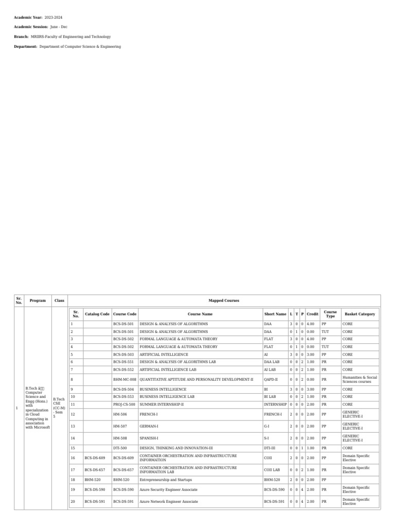 5cc Course Mapping Report | PDF