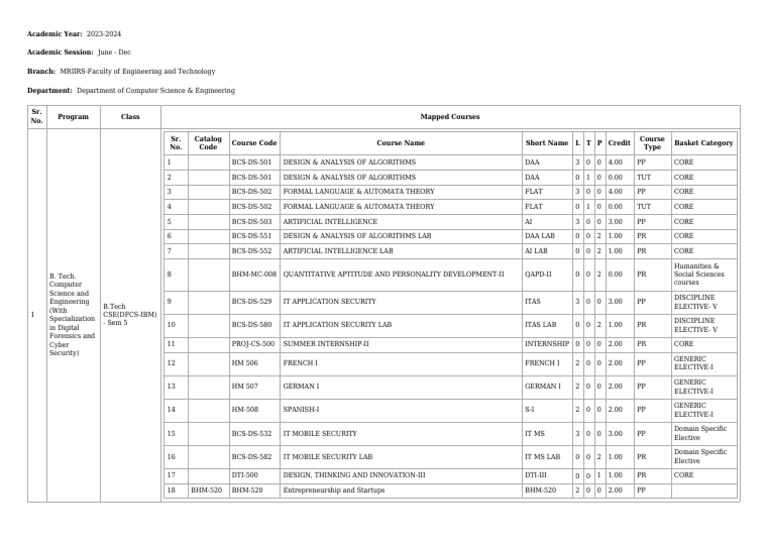 5dfcs Course Mapping Report | PDF