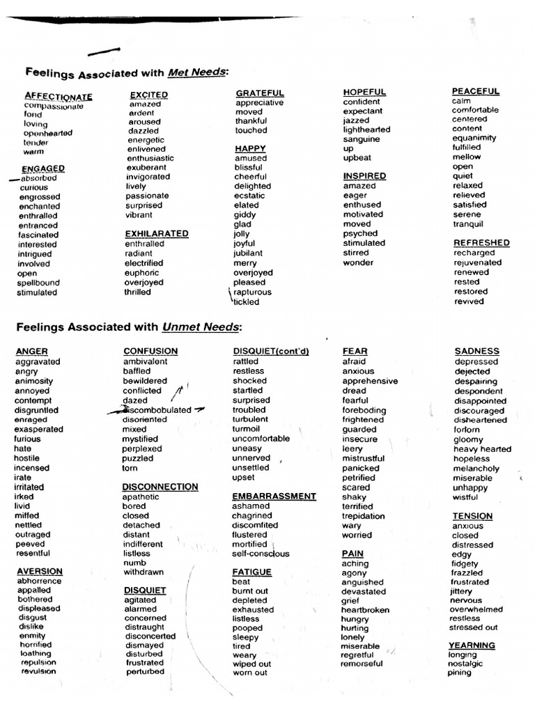 Feelings Check in | PDF