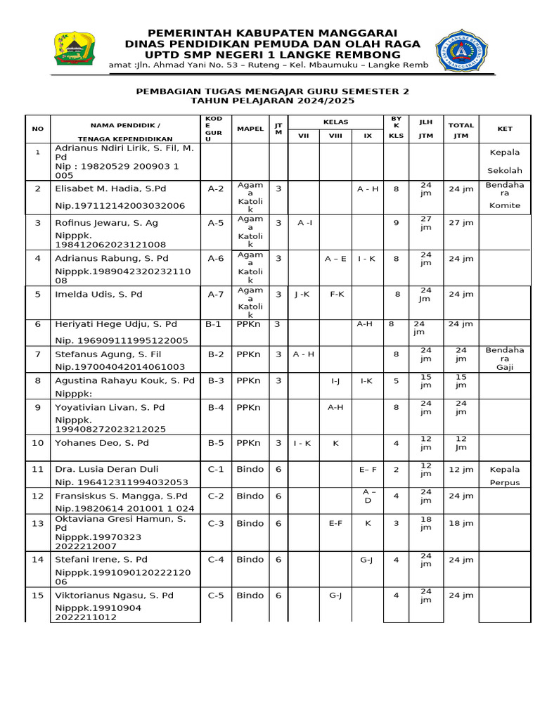 lAMPIRAN PEMBAGIAN TUGAS MENGAJAR FIX | PDF