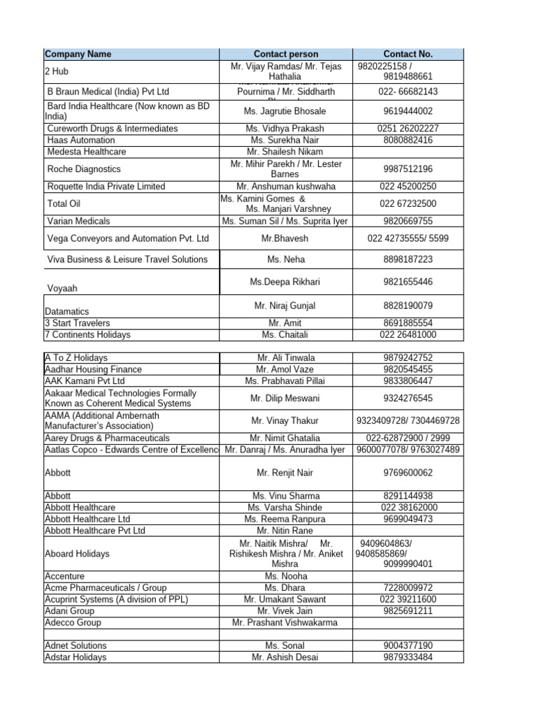 Mumbai Database | PDF