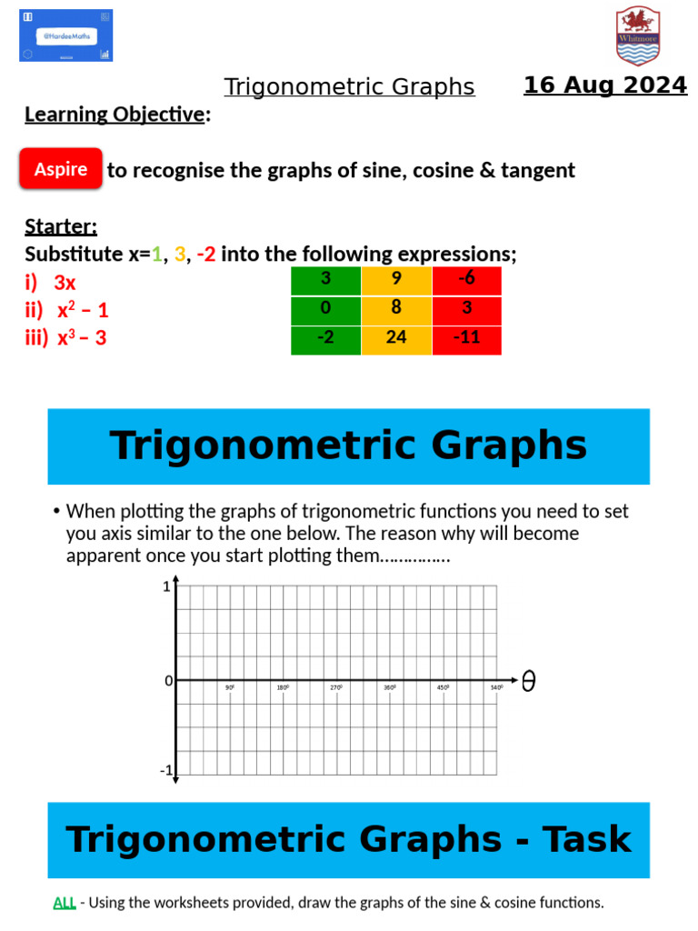 Trigonometric Graphs | PDF
