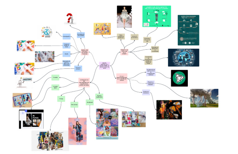 Mapa Conceptual | PDF | Diseño | Innovación