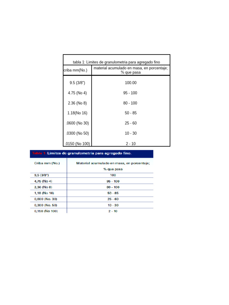 Tablas de Limites | PDF