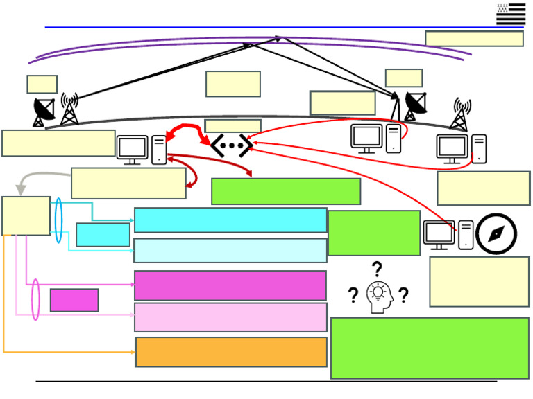Principles of API V2 | PDF | Ionosphere | Telecommunications Engineering