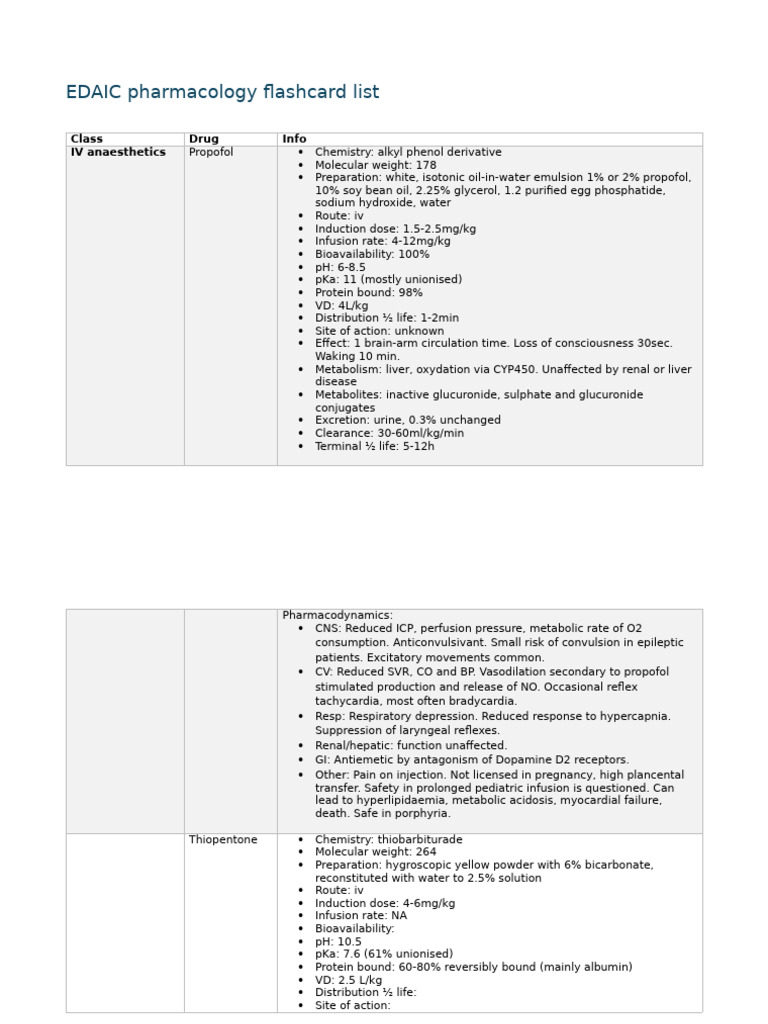 EDAIC Pharmacology Flashcard List | PDF