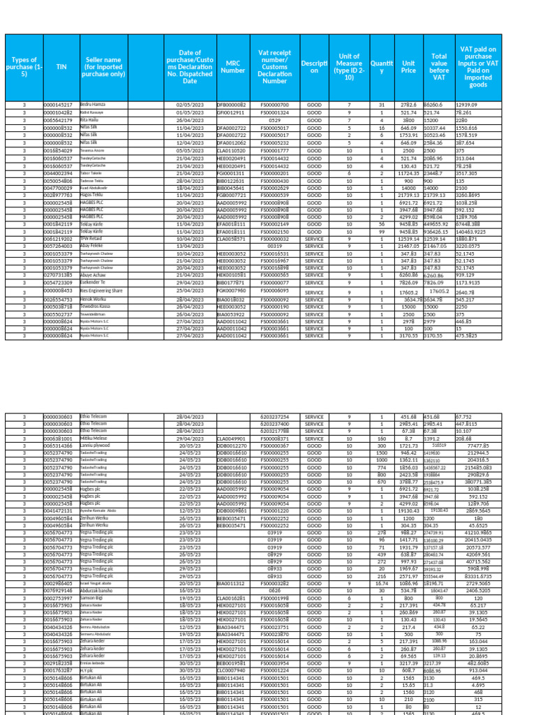 VAT Form 5 Summary Report | PDF | Value Added Tax | Jargon