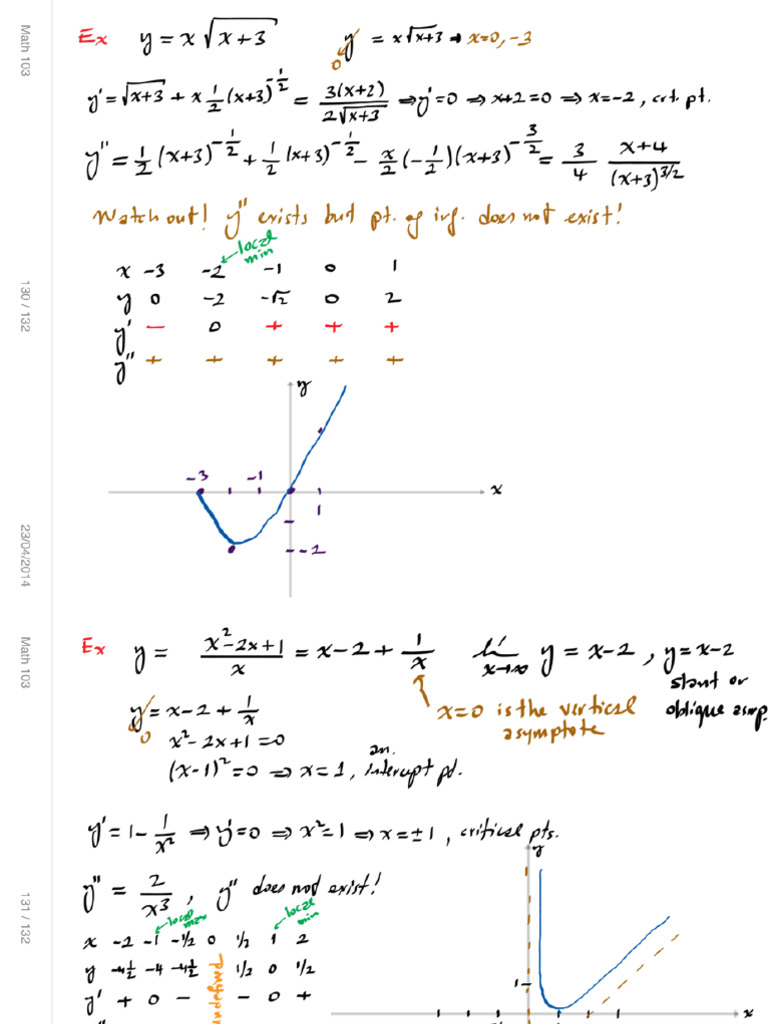 Math 103 (17) Curve Sketching | PDF