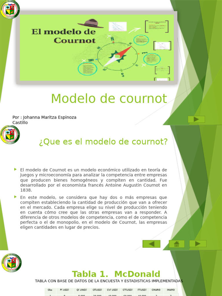 Modelo de Cournot | PDF
