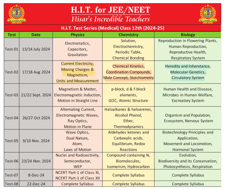 HIT Test Syllabus (Medical) 2 | PDF