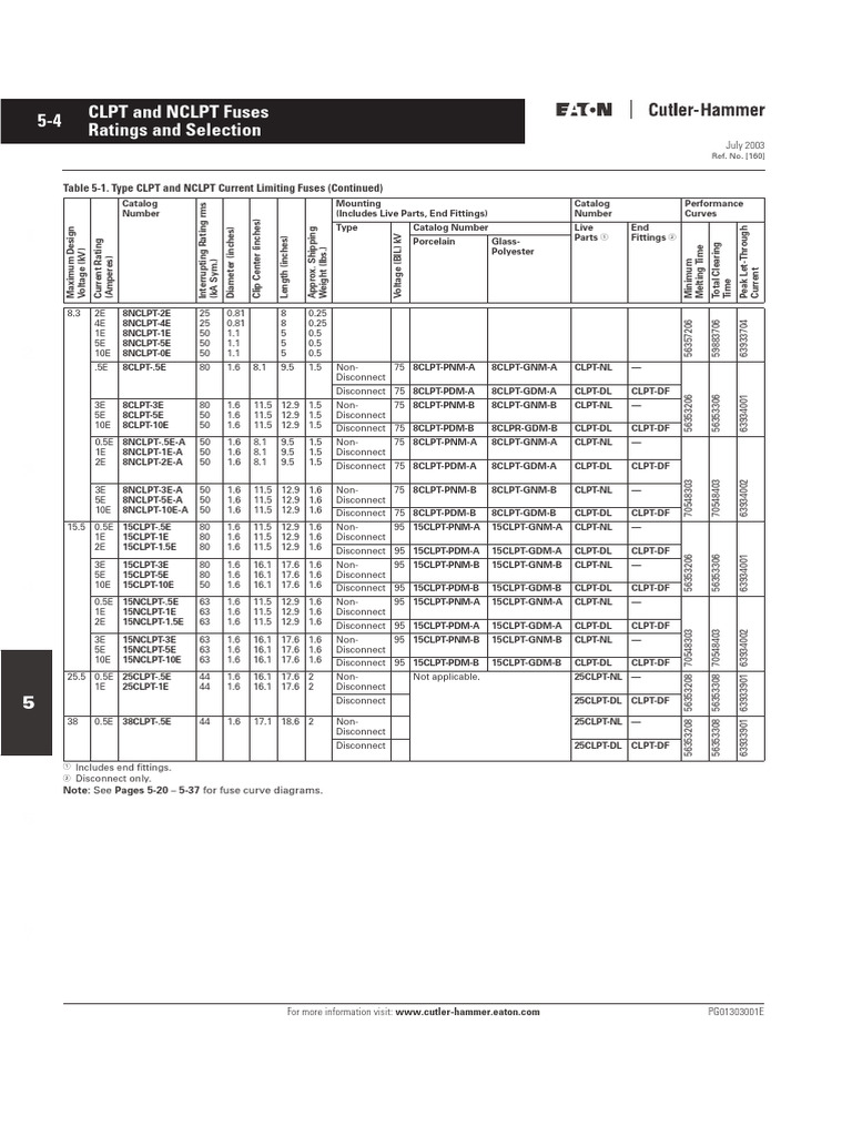 EATON-CLPT and NCLPT Fuses Ratings and Selection | PDF