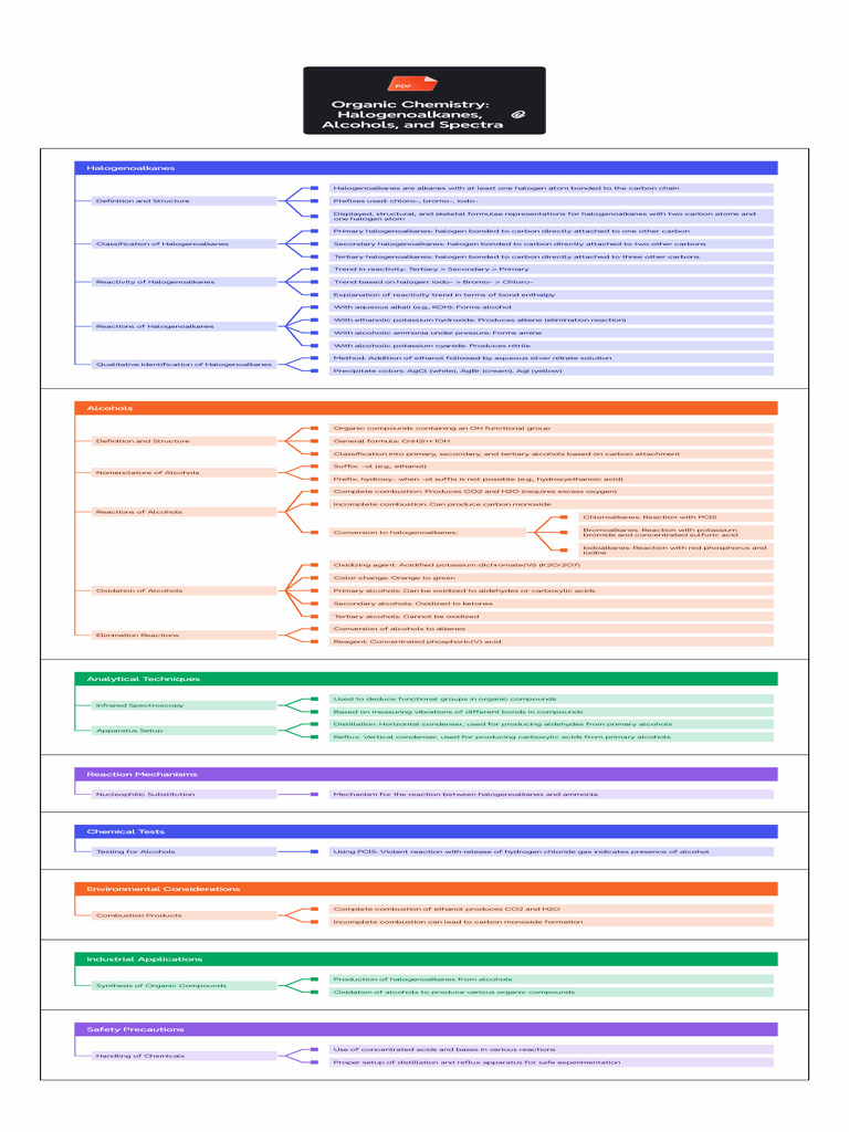 Organic Chemistry - Halogenoalkanes, Alcohols, and Spectra | PDF