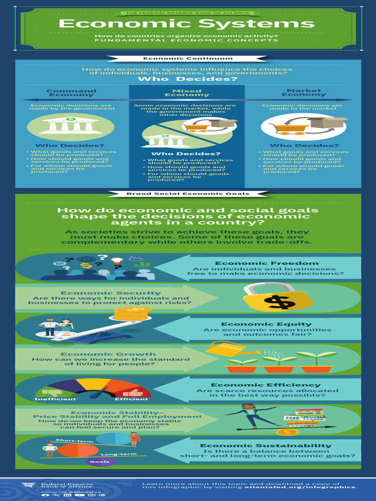 Economic System Infographic | PDF
