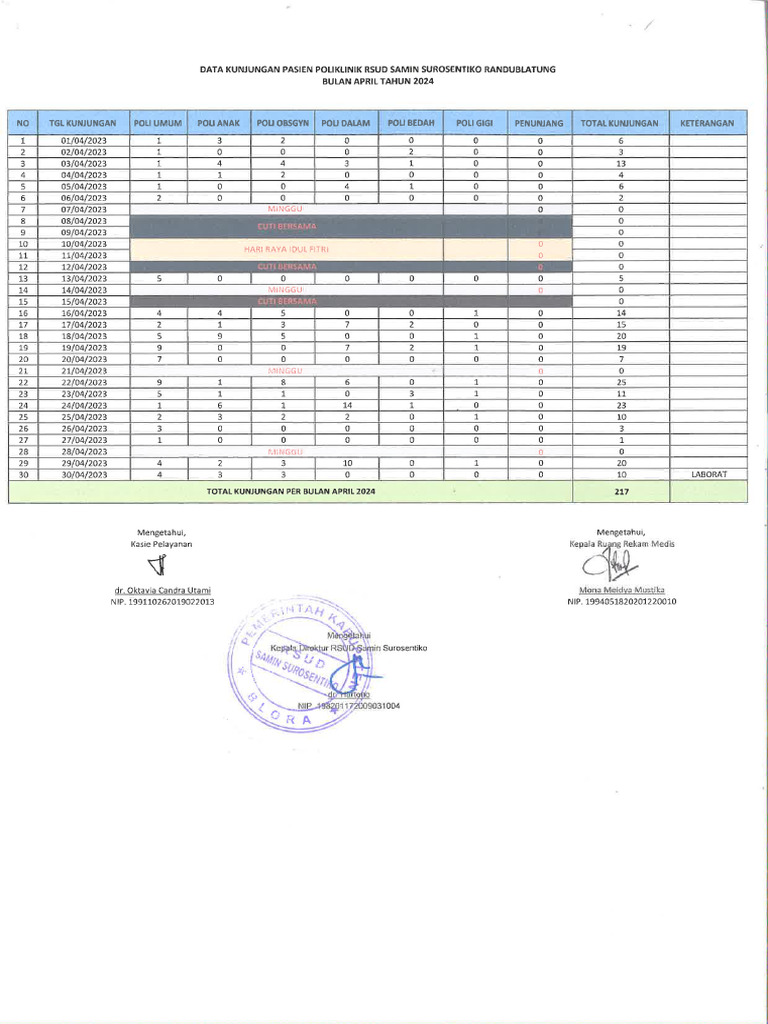 Data Kunjungan Pasien Poliklinik | PDF