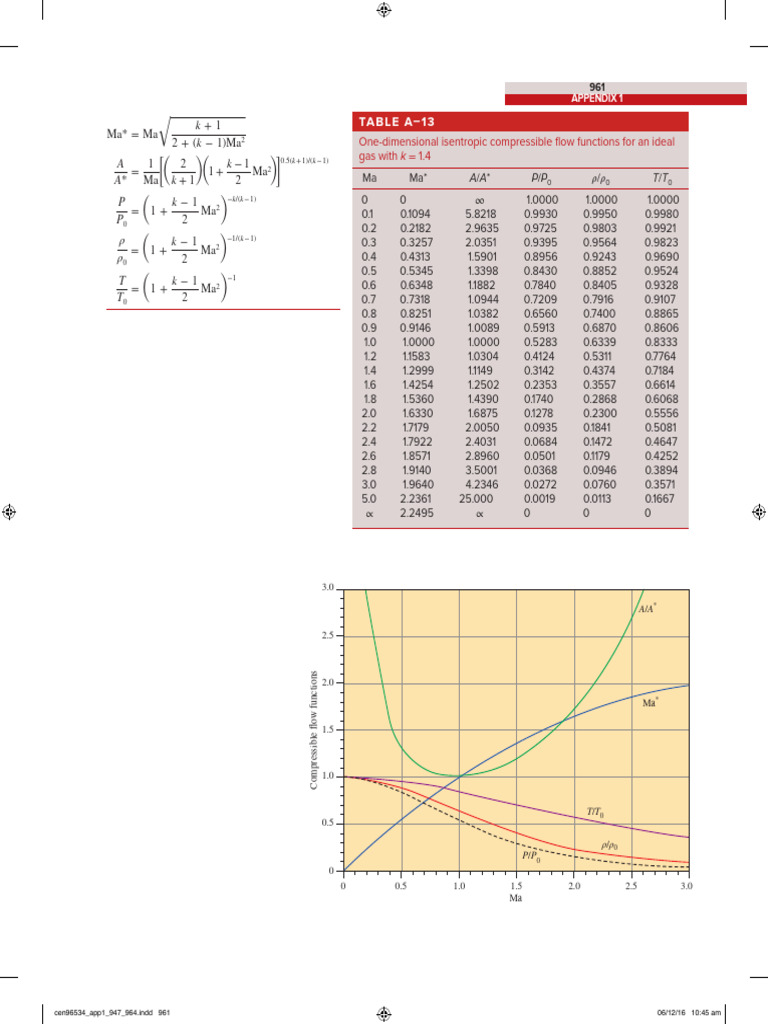 Compressible Flow Tables Cengel Cimbala-Appendix | PDF