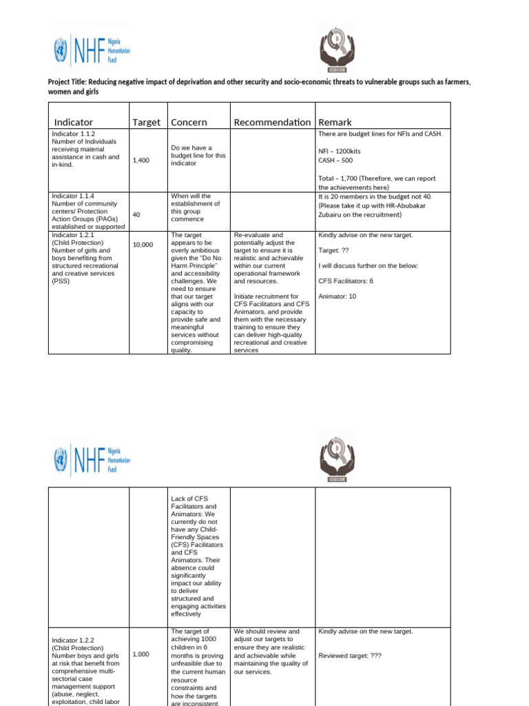 NHF Proposal Reviewed | PDF