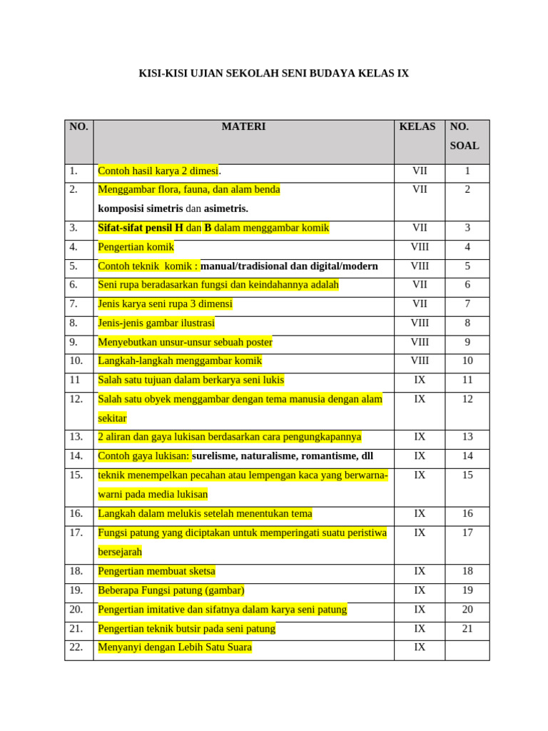 Kisi-Kisi Usek SBK Kelas 9 | PDF