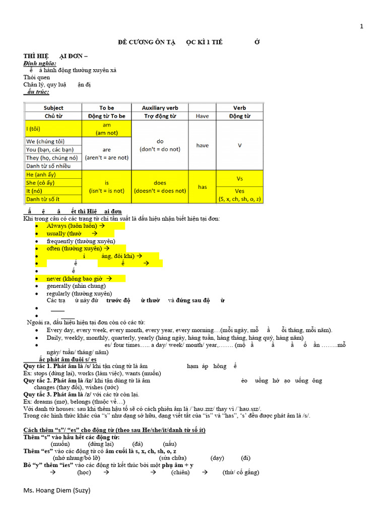 Suzy-Đề Cương HTD-HTTD | PDF