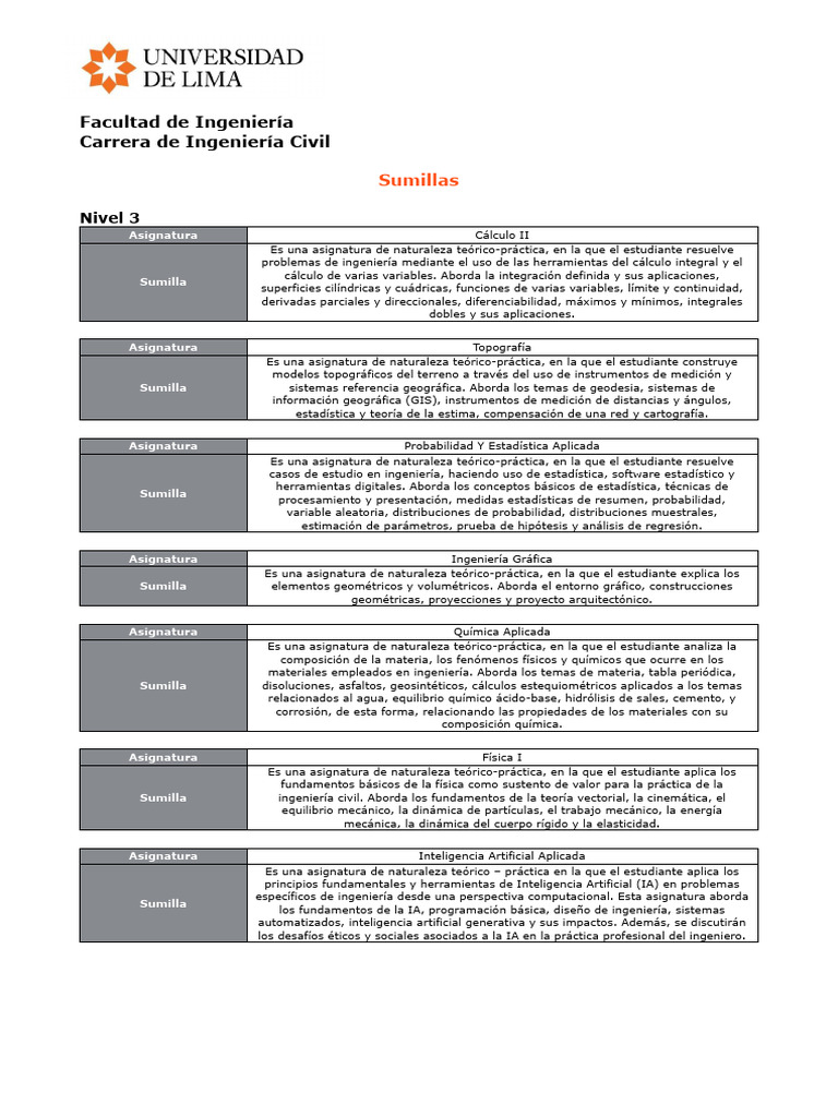 6 Sumillas - Formato MiUlima | PDF | Ecuaciones | Hormigón