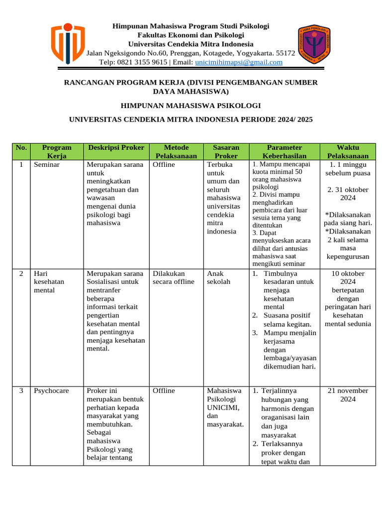 Proker PSDM 2024 | PDF