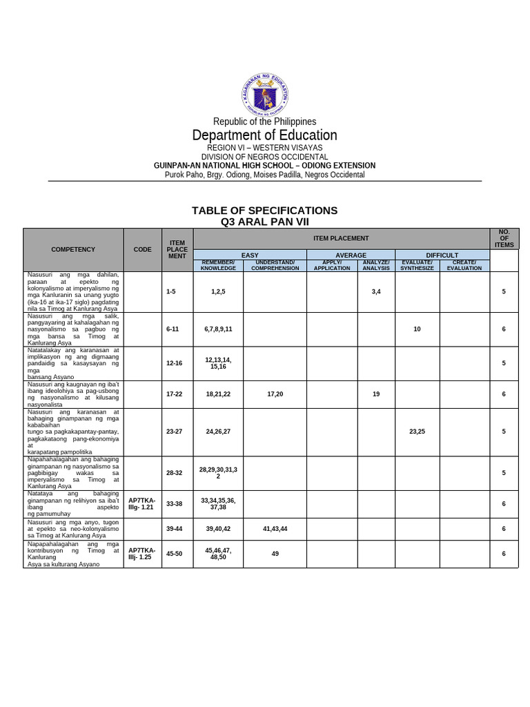 AP 7 q3 Periodic Exam - Blooms Taxo With Answer Key | PDF