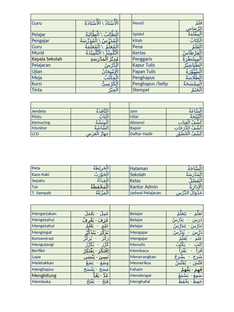 Kumpulan Kosa Kata | PDF