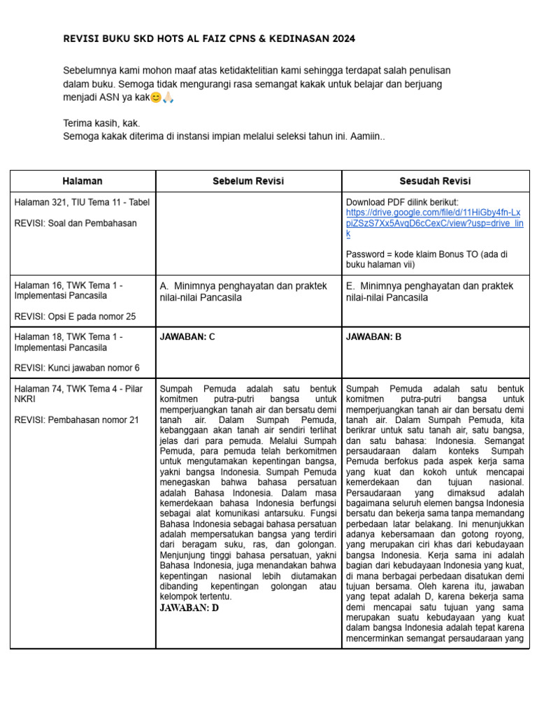 Revisi Buku SKD Hots Al Faiz Cpns & Kedinasan 2024 | PDF