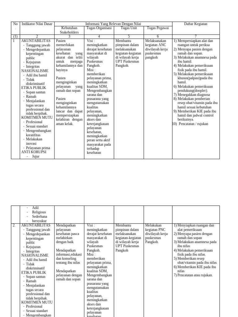 Aktualisasi Inunk Tabel 1 | PDF