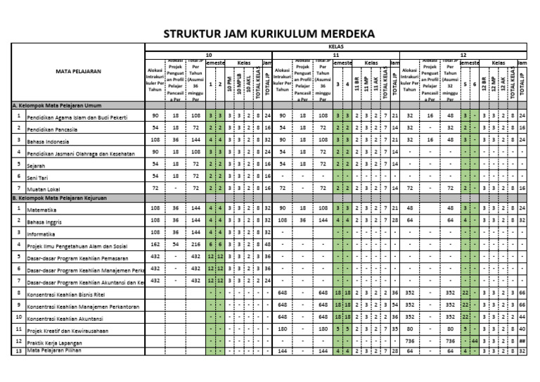 STRUKTUR JAM KURIKULUM MERDEKA 2024-2025 | PDF