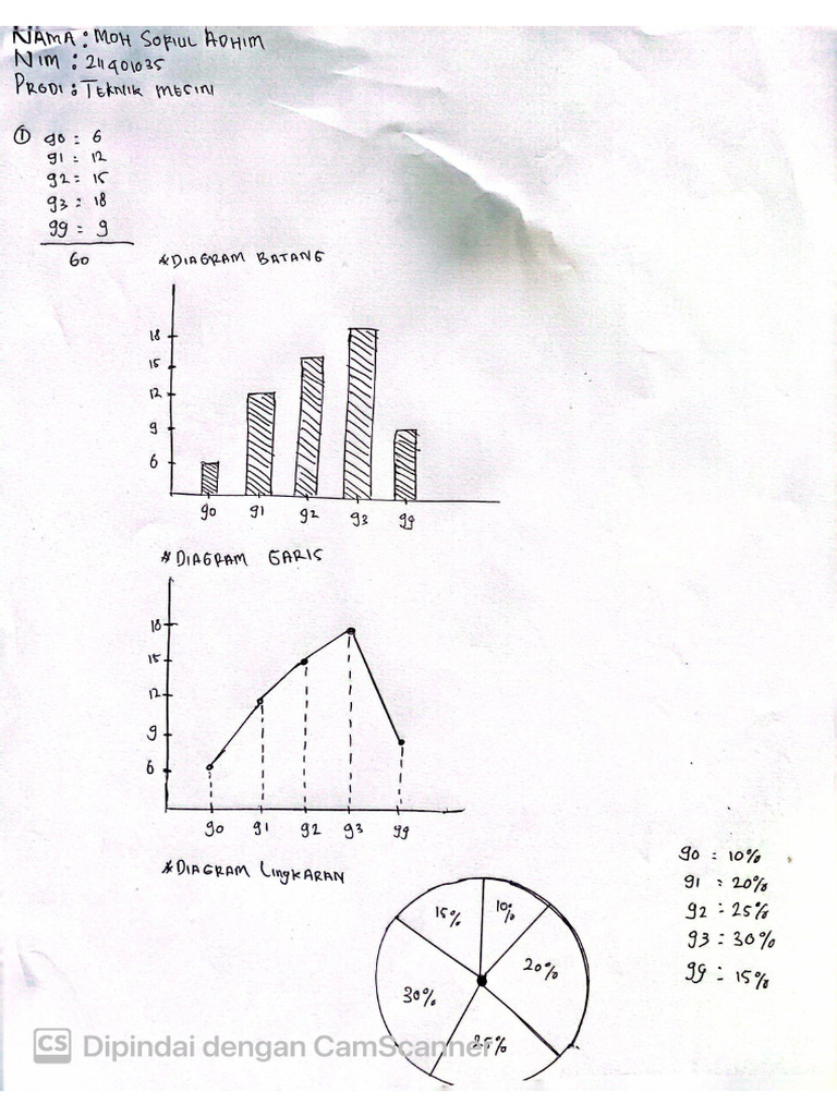 211401035-Moh Sofiul Adhim-Tugas Statistik | PDF