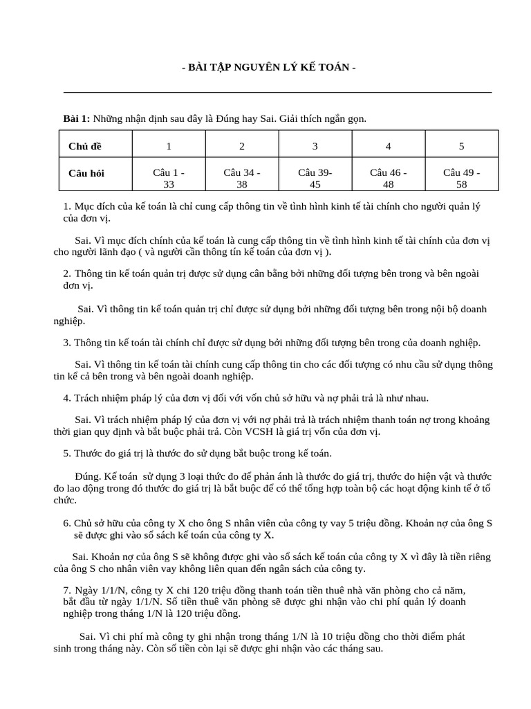 Nguyen Ly Ke Toan - Bai Tap | PDF | Southeast Asia | Business