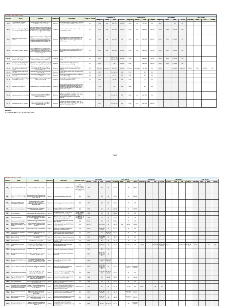List of EBA Risk Indicators and DRATs (20 March 2019) | PDF