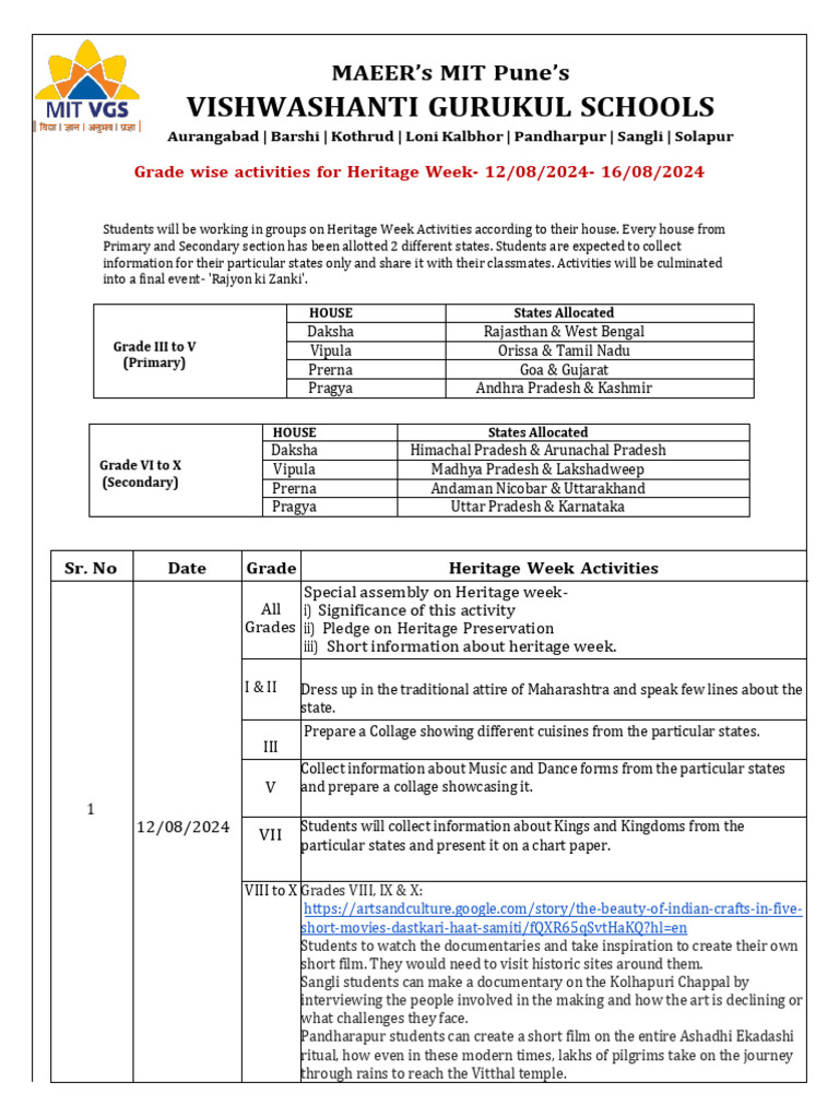 Vishwashanti Gurukul Schools: MAEER's MIT Pune's | PDF | South Asia ...