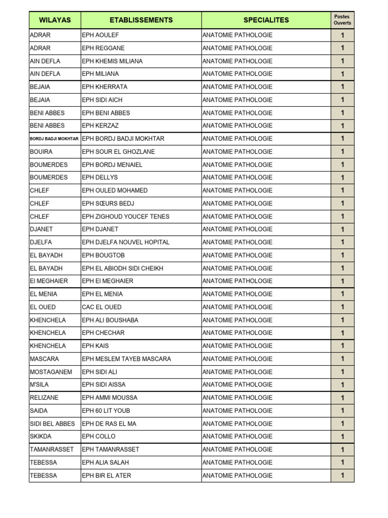 3-Poste Ouvert Dems 2022 RH 130420221358 | PDF