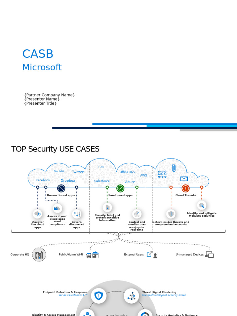 Security_Cloud App Security Deck | PDF