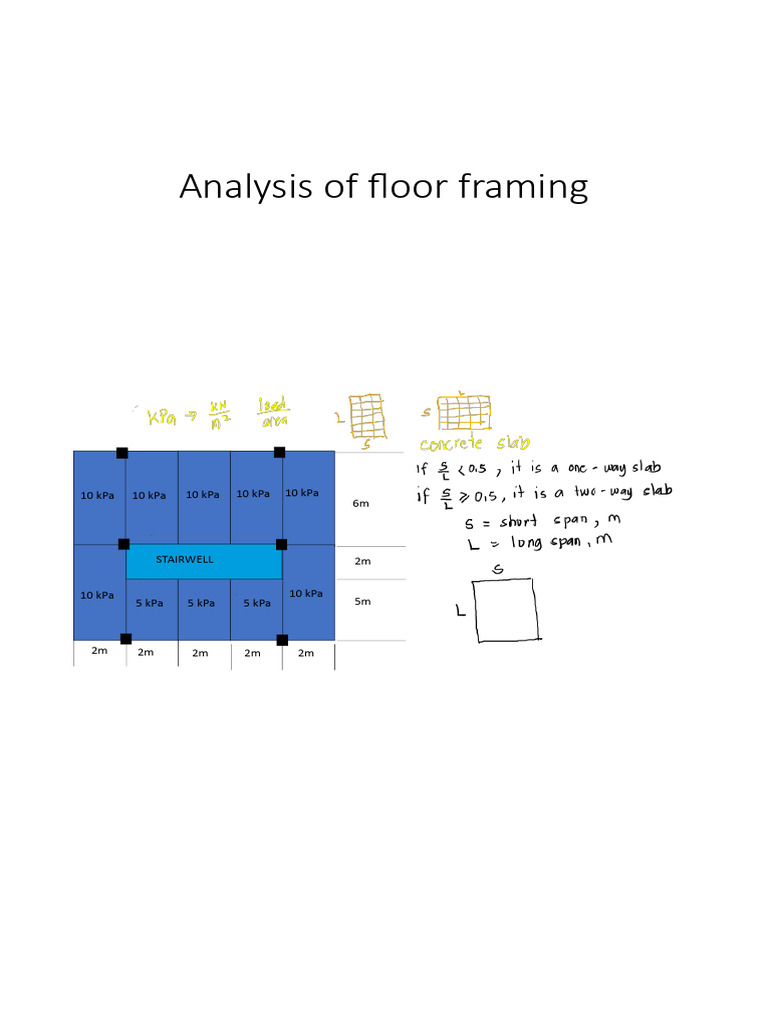 ANalysis of Floor Framing | PDF