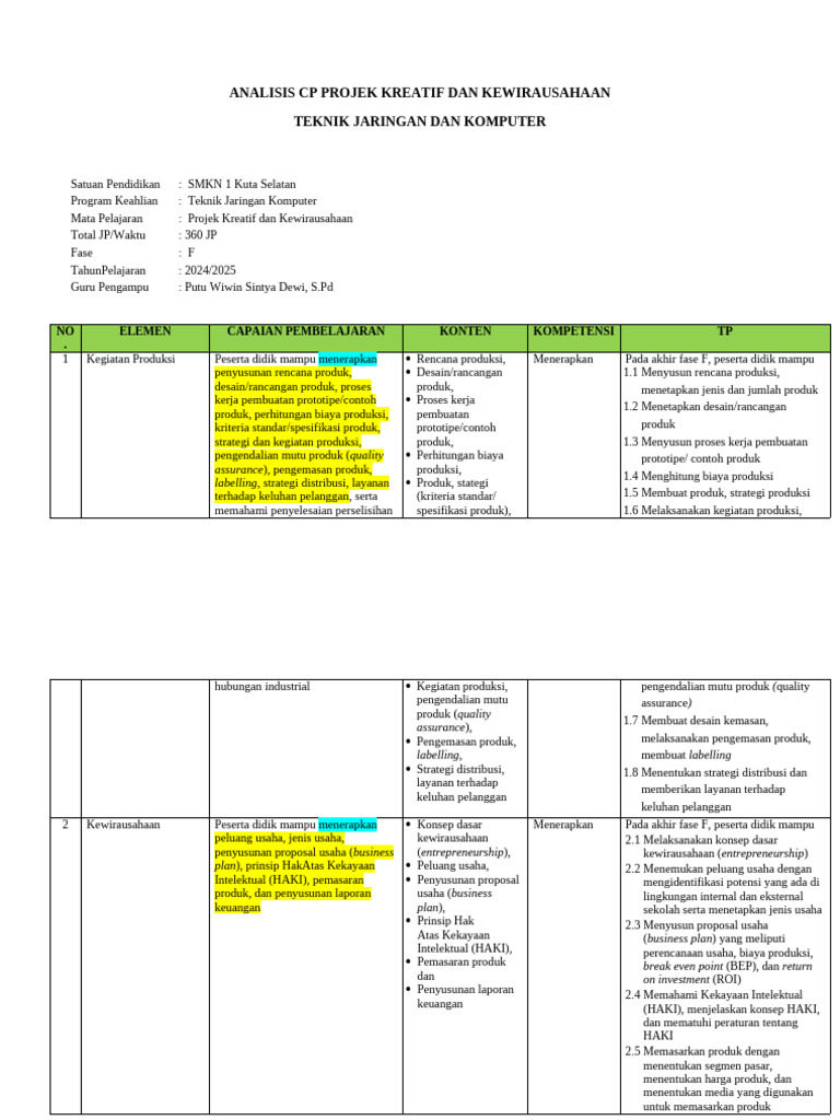 ANALISIS CP DASAR DKV | PDF