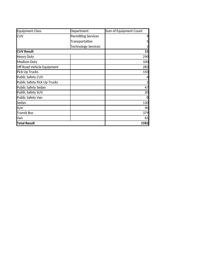 Montgomery Fleet Equipment Inventory FA PART 2 END | PDF