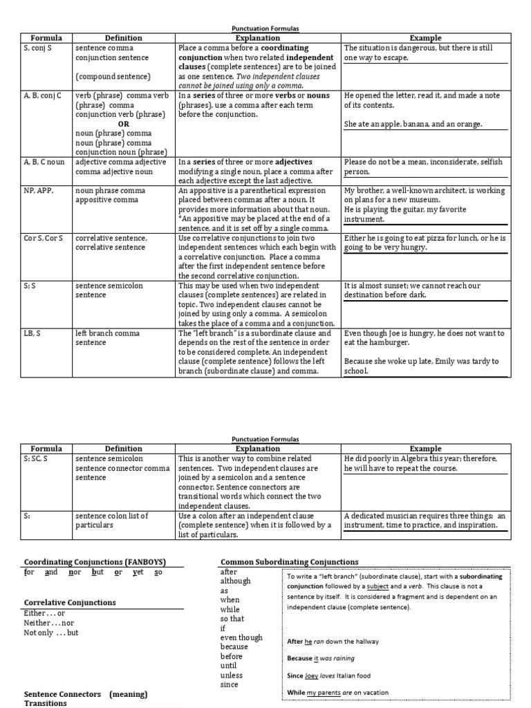 Punctuation Formulas | PDF | Comma | Grammar