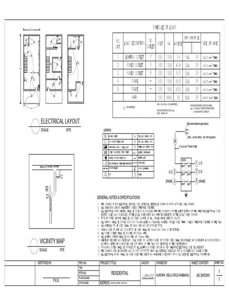 Blueprint Aurora Mabbagu | PDF