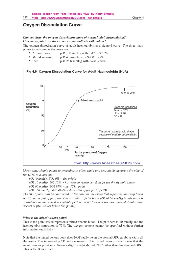 Oxygen Dissociation Curve | PDF