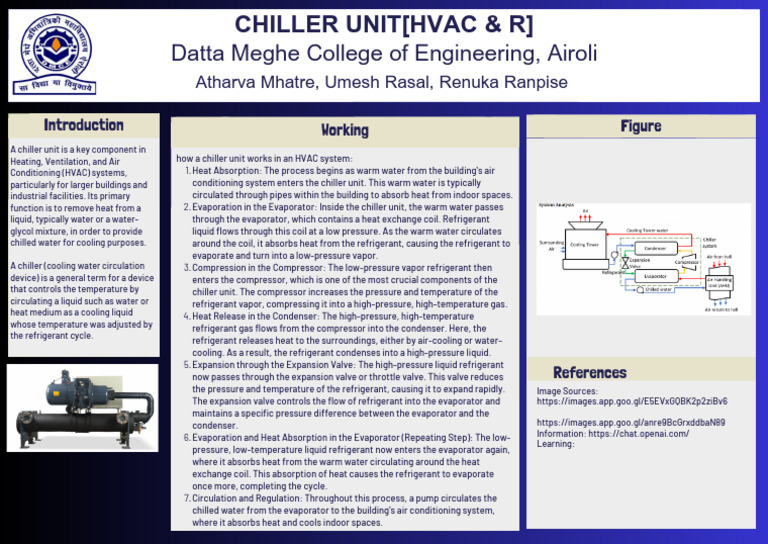 Building Management System (HVAC & R) | PDF