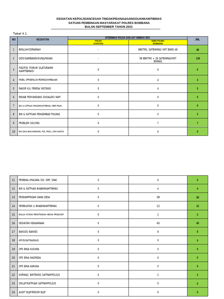 Lapbul September 2023 | PDF