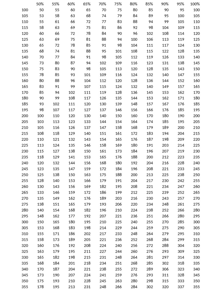 Weight Percentge Chart Jan 10 | PDF