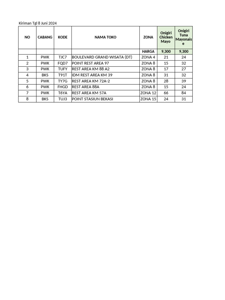 Sample Cek kiriman onigiri 8 Juni 2024 | PDF