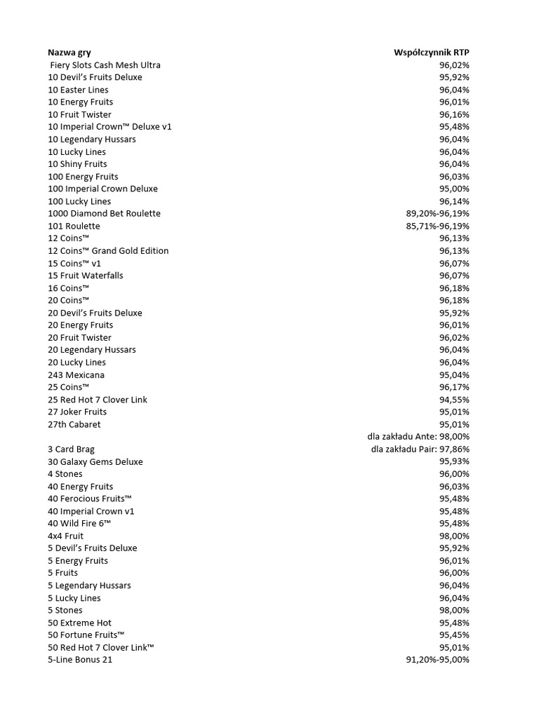 Gry-Wspolczynnik-RTP | PDF
