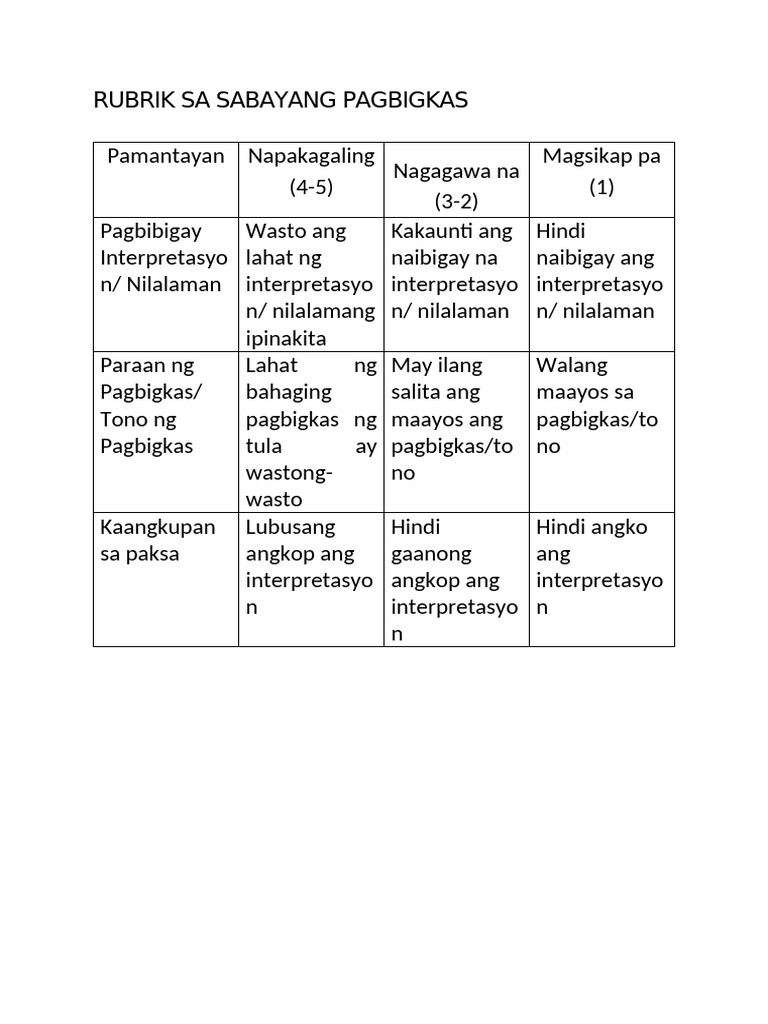 Rubrik Sa Sabayang Pagbigkas | PDF