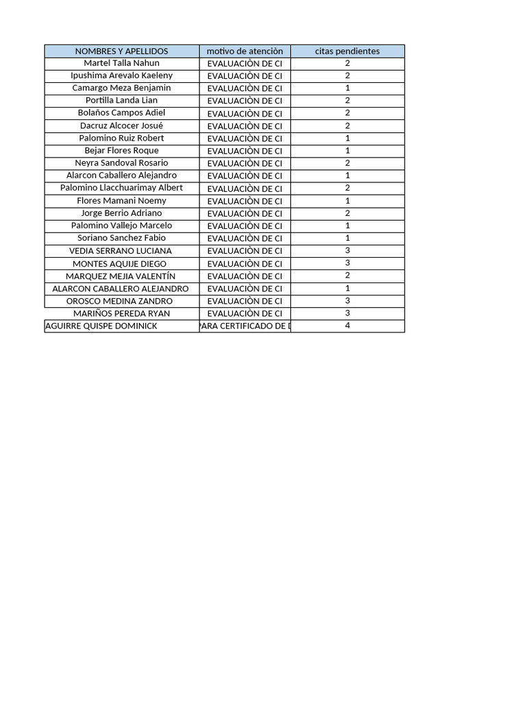 Listado de Pacientes Evaluaciòn y Consulta Externa | PDF